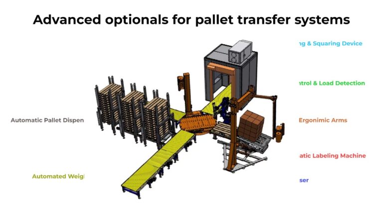 Pallet Transfer Systems | The 2023 Versions (High Speed)