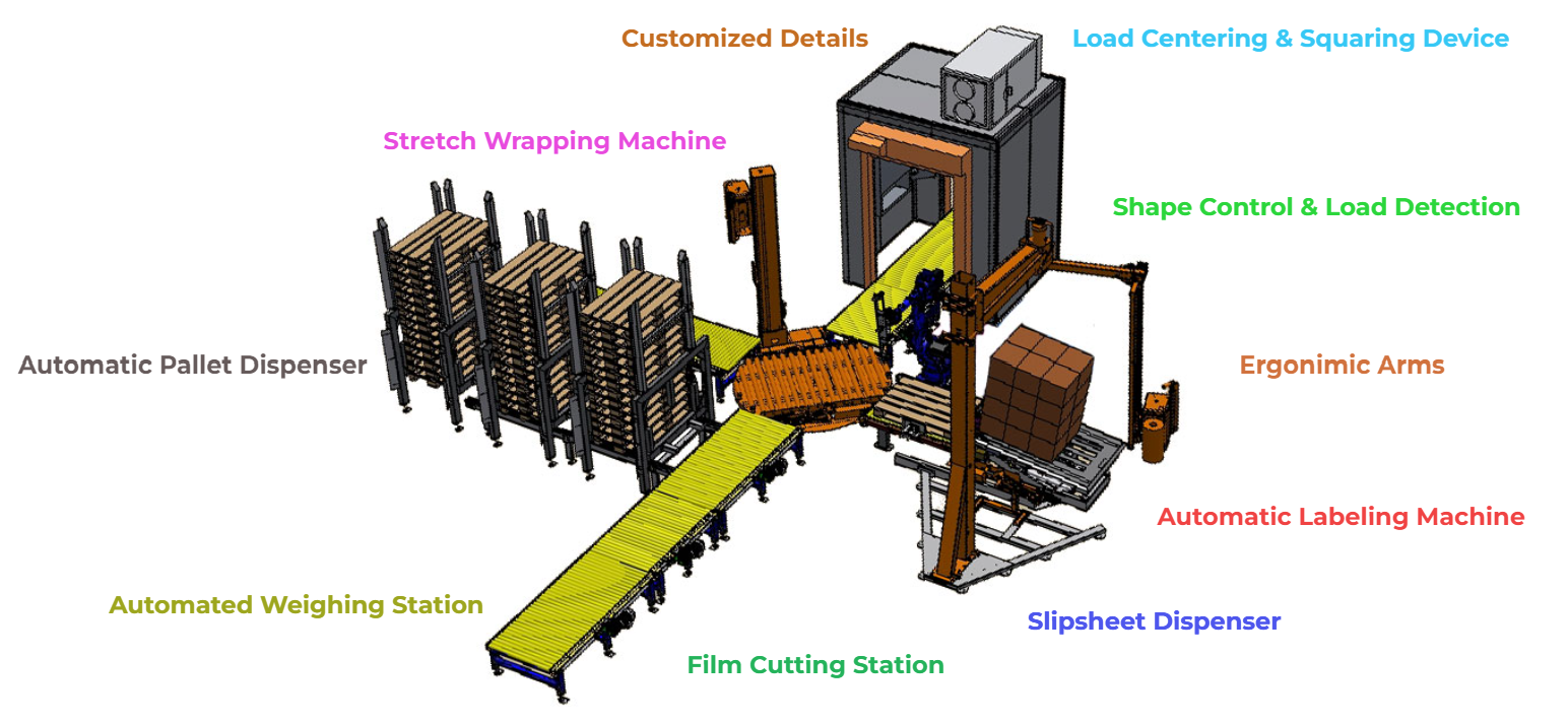 Pallet Transfer Systems to Efficiently Exchange Pallets